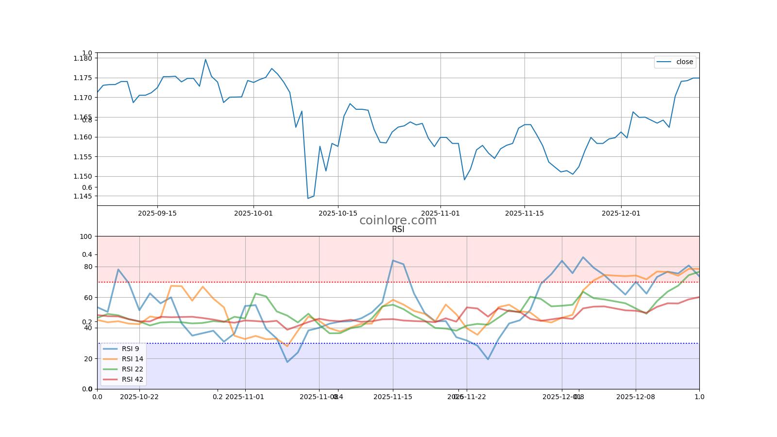 Societe Generale-FORGE EURCV RSI indicator