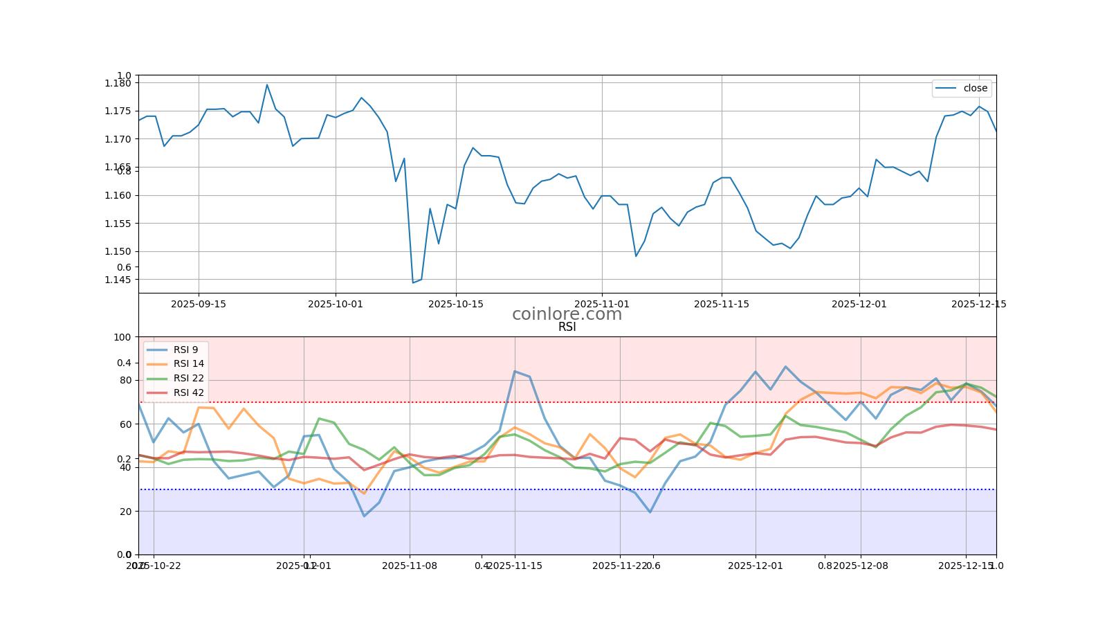 Societe Generale-FORGE EURCV RSI indicator