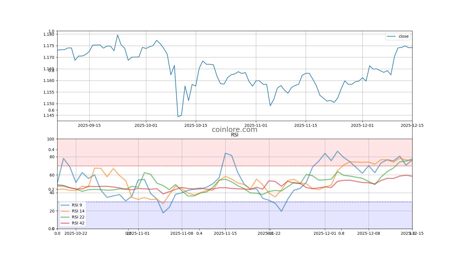 Societe Generale-FORGE EURCV RSI indicator