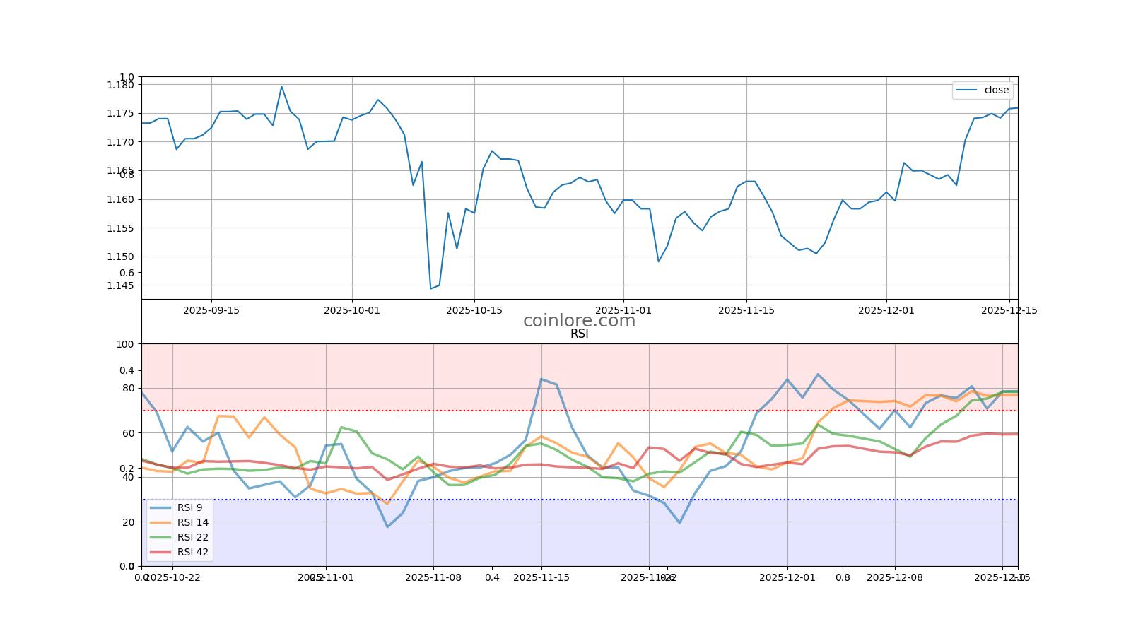 Societe Generale-FORGE EURCV RSI indicator