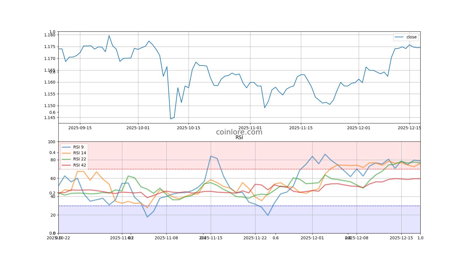 Societe Generale-FORGE EURCV RSI indicator