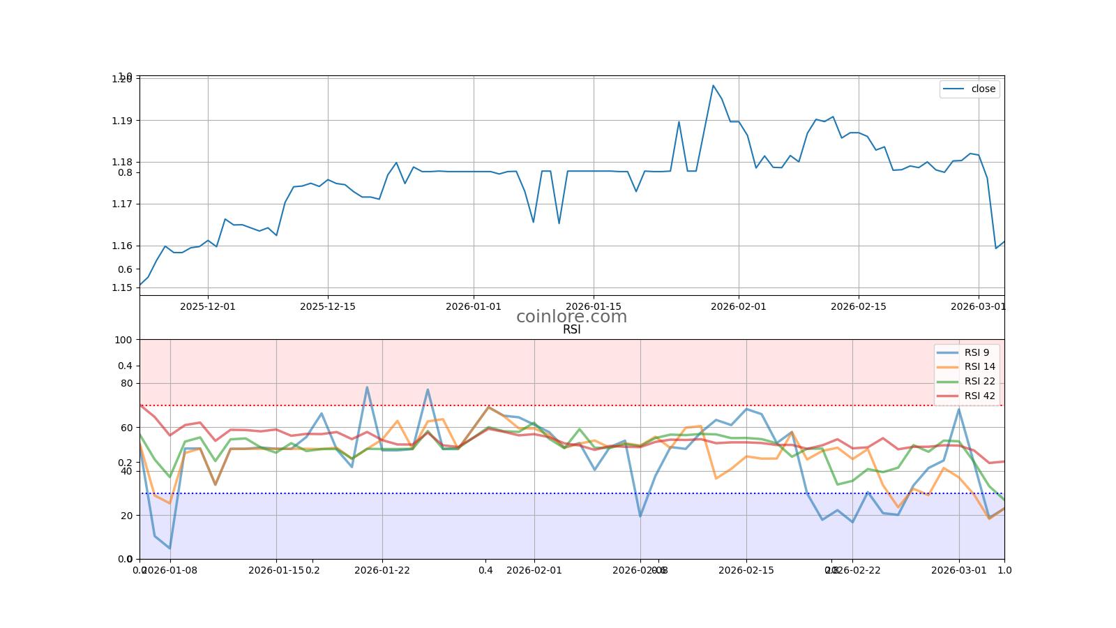 Societe Generale-FORGE EURCV RSI indicator