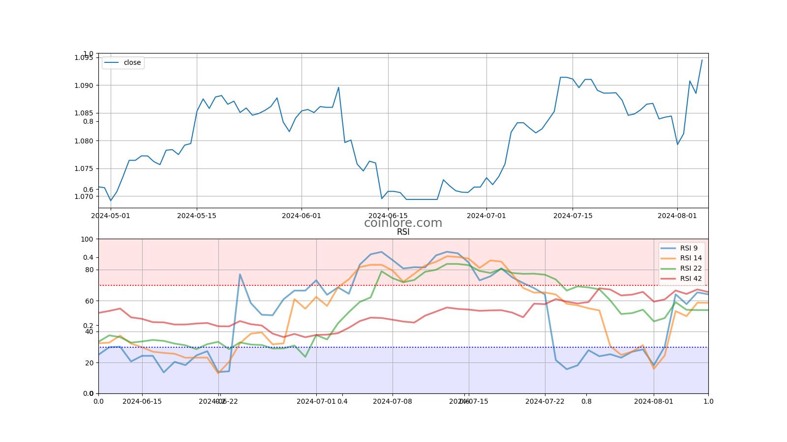 Societe Generale-FORGE EURCV RSI indicator