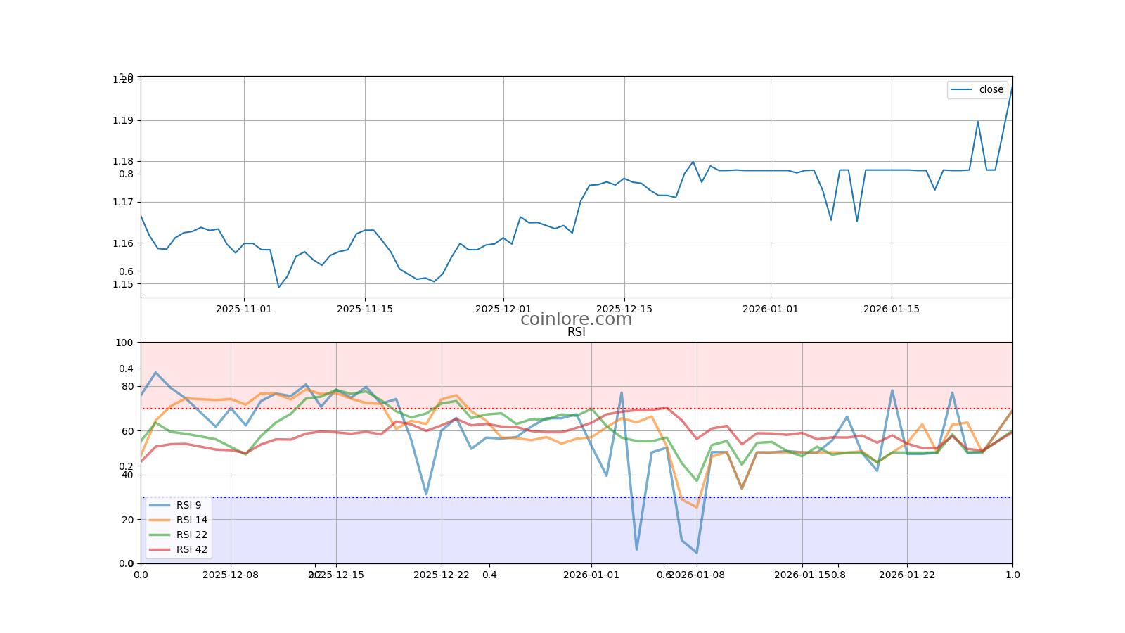 Societe Generale-FORGE EURCV RSI indicator