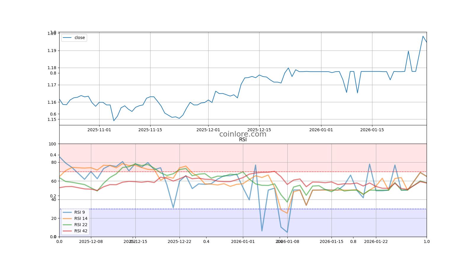 Societe Generale-FORGE EURCV RSI indicator