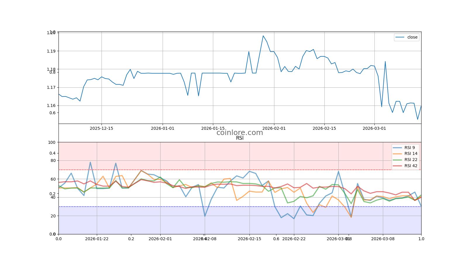 Societe Generale-FORGE EURCV RSI indicator