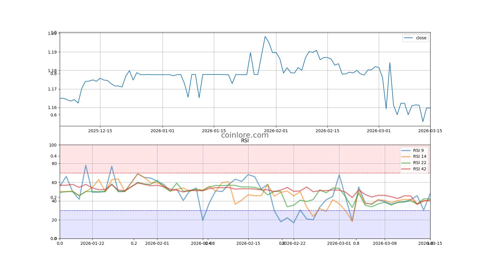 Societe Generale-FORGE EURCV RSI indicator
