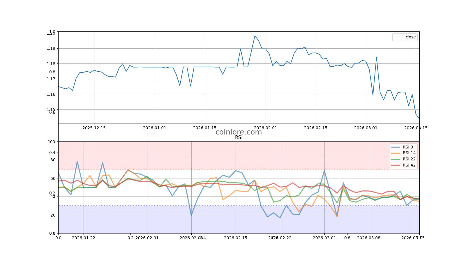 Societe Generale-FORGE EURCV RSI indicator