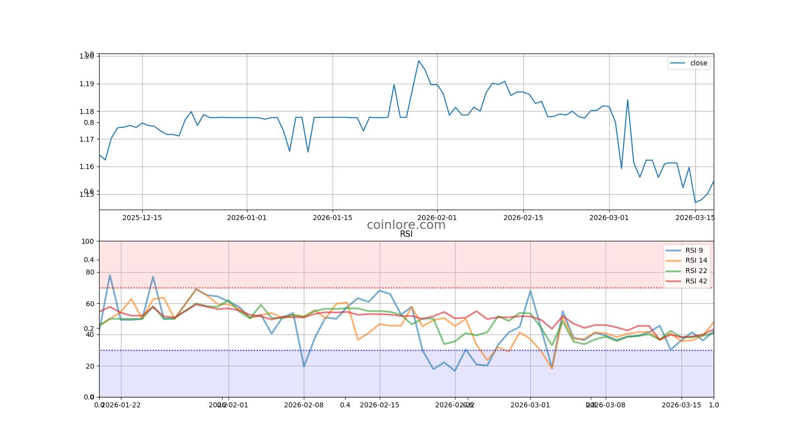 Societe Generale-FORGE EURCV RSI indicator