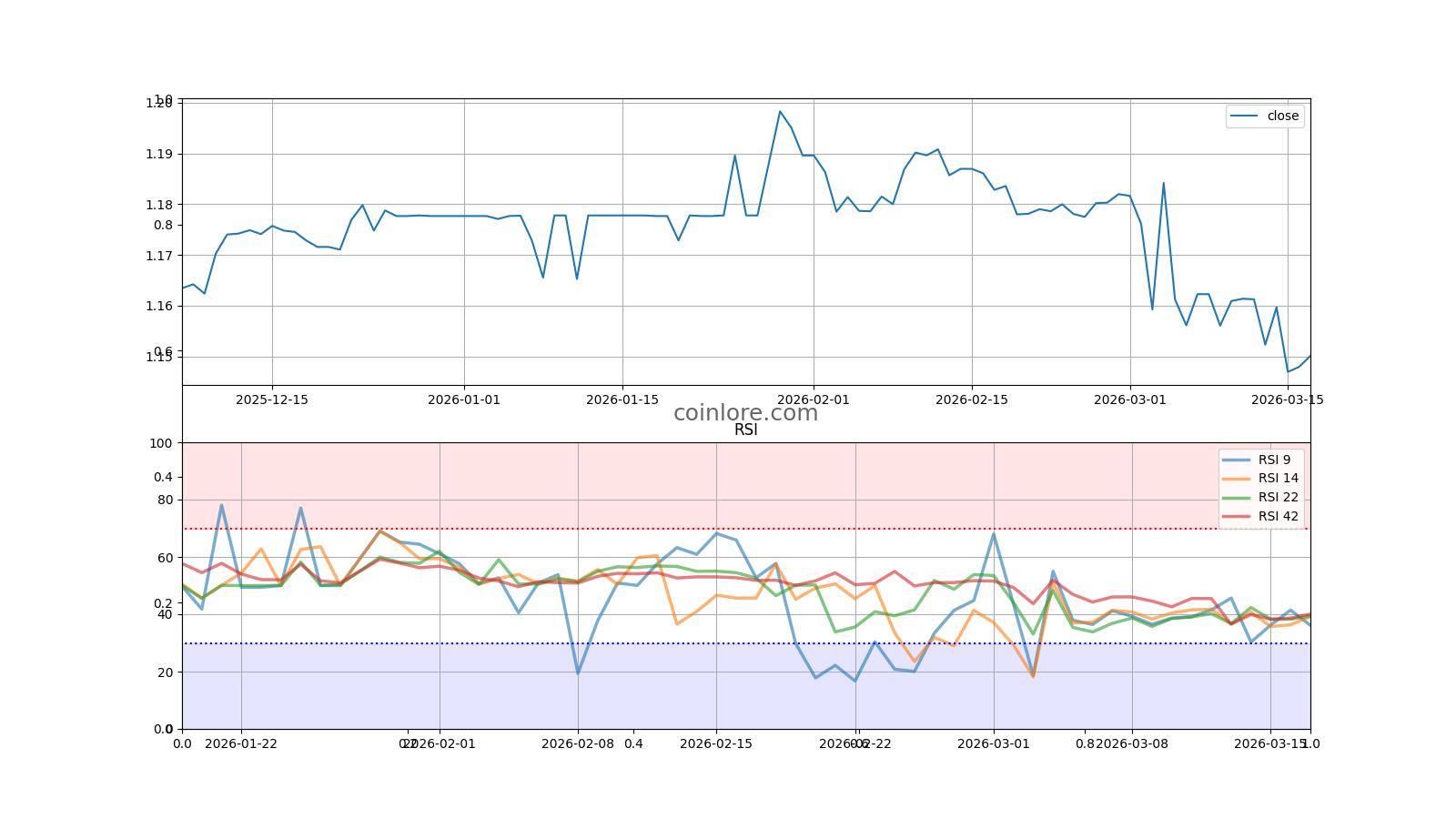 Societe Generale-FORGE EURCV RSI indicator