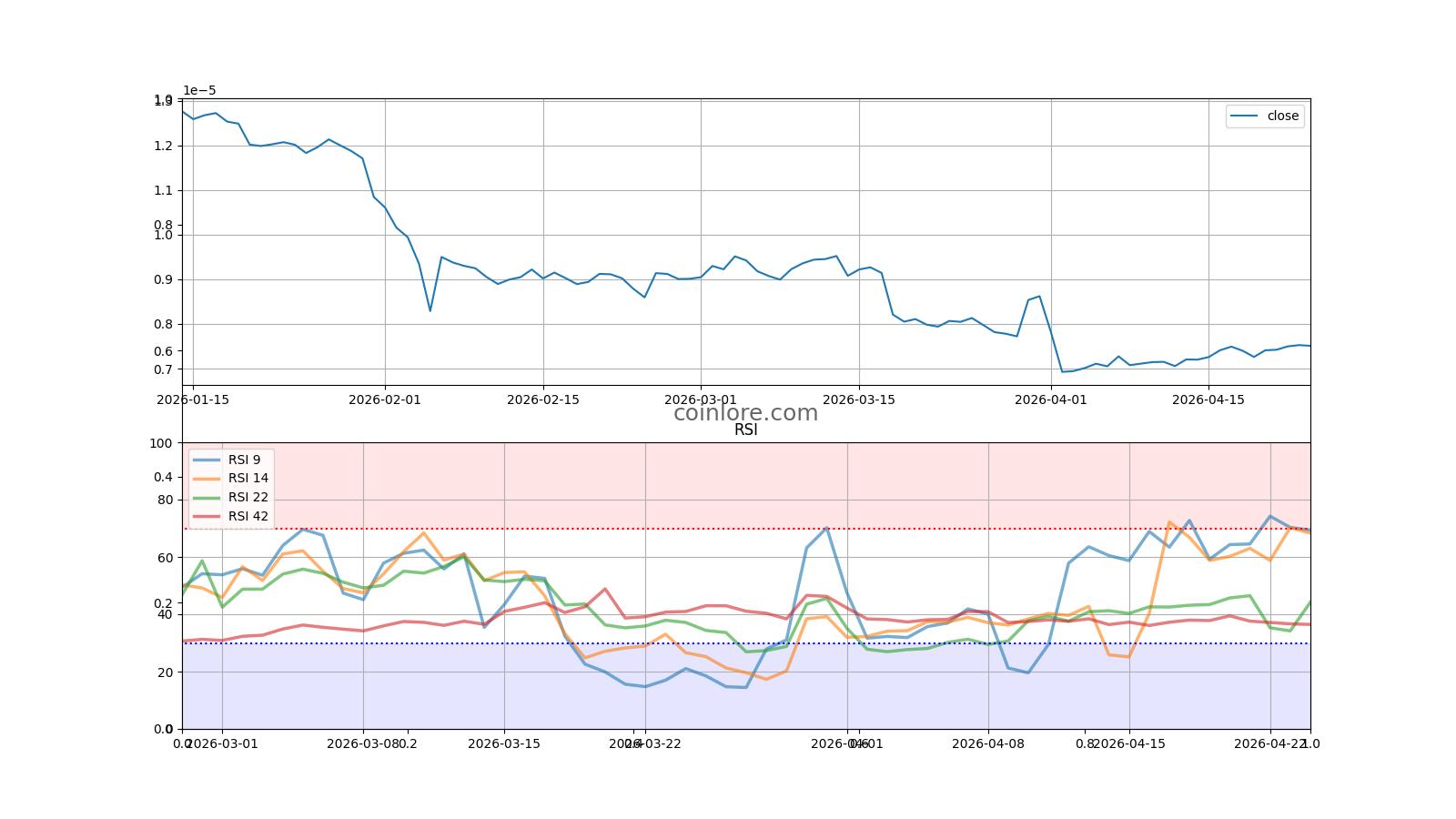 SokuSwap RSI indicator