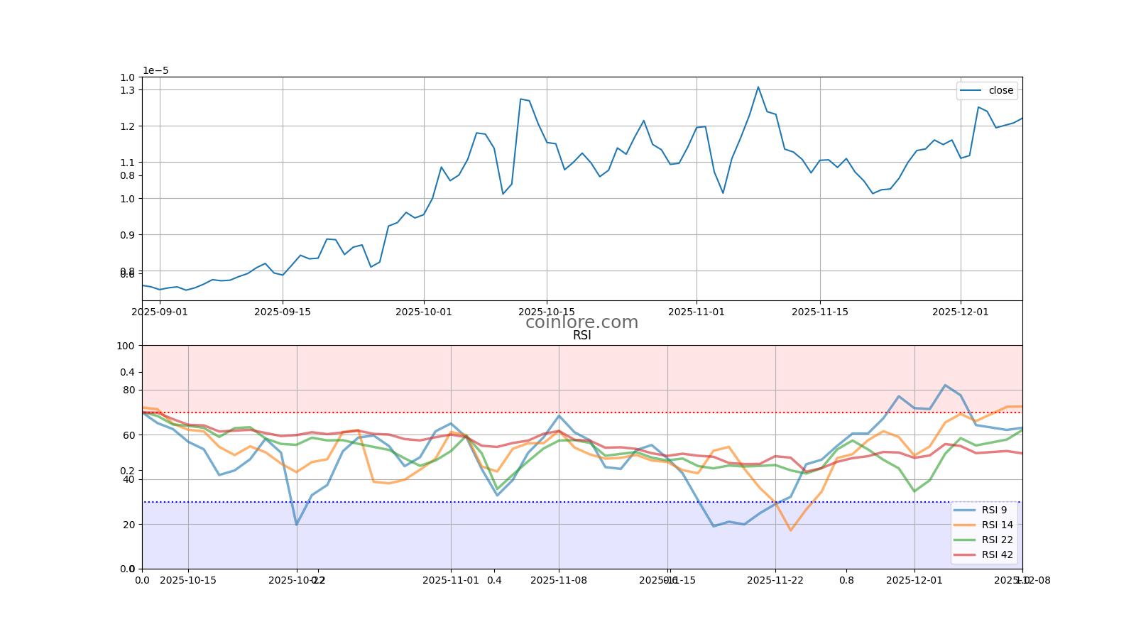 SokuSwap RSI indicator