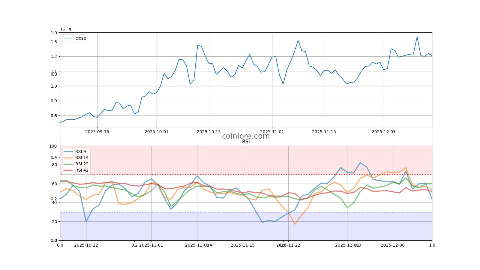 SokuSwap RSI indicator