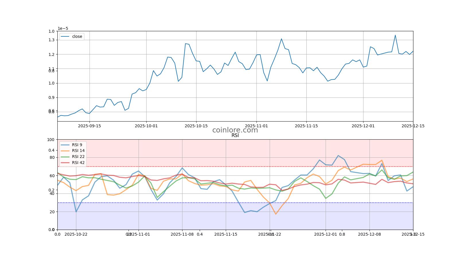 SokuSwap RSI indicator