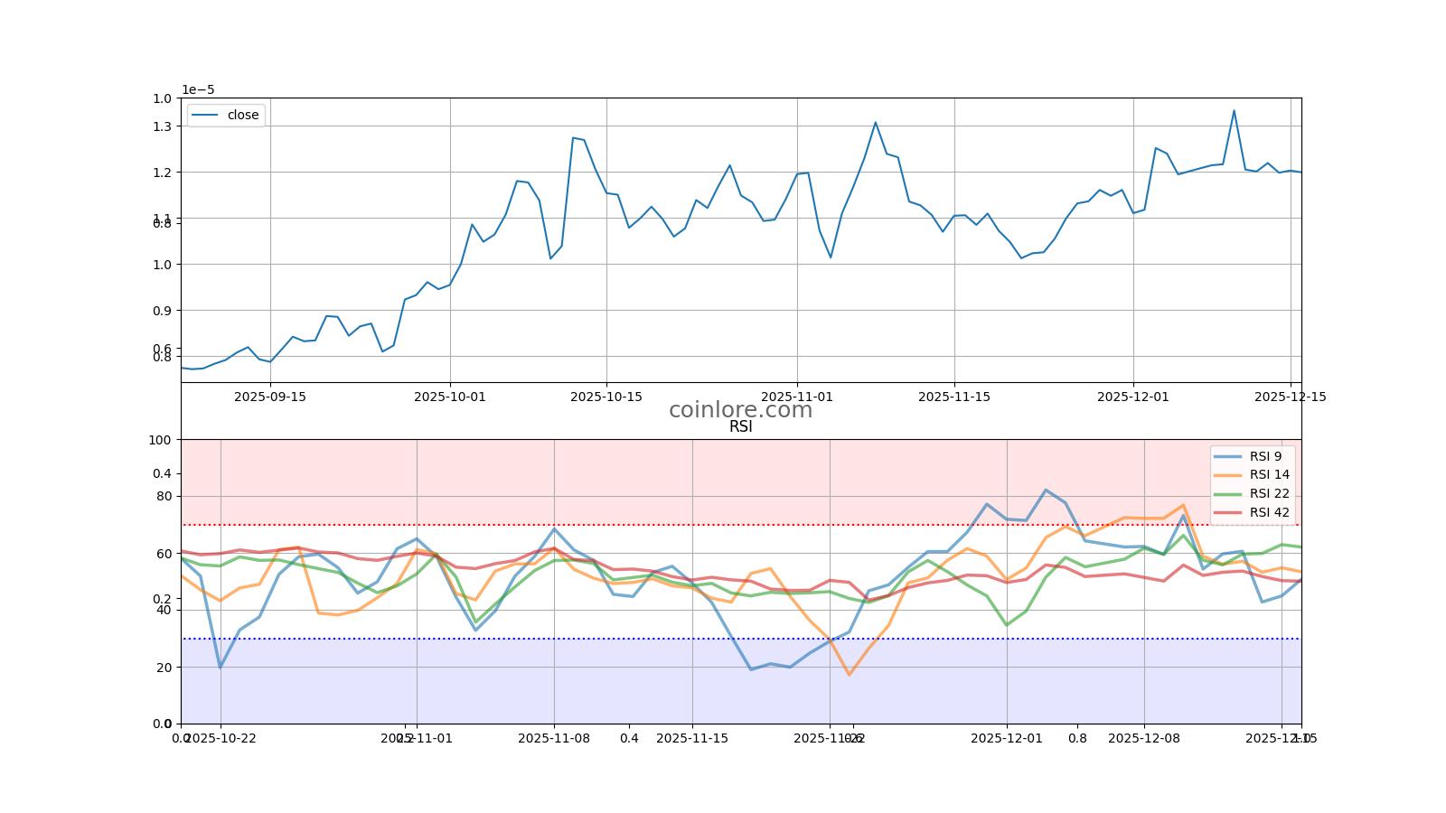 SokuSwap RSI indicator