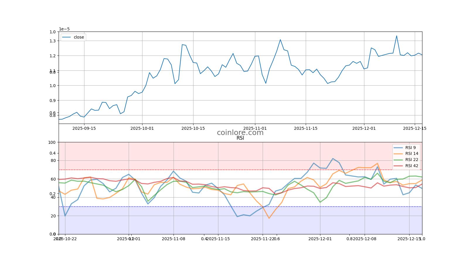 SokuSwap RSI indicator