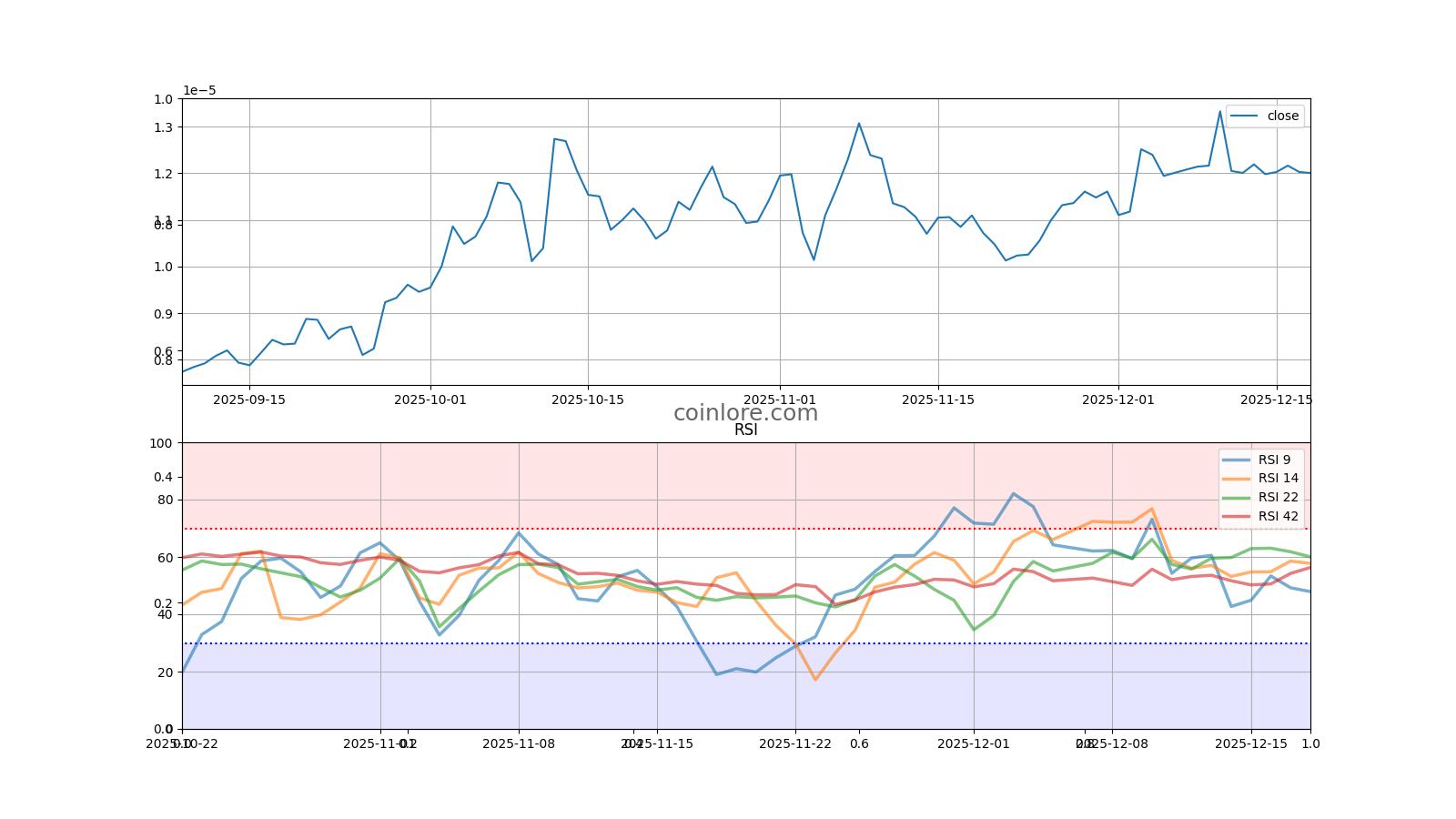 SokuSwap RSI indicator