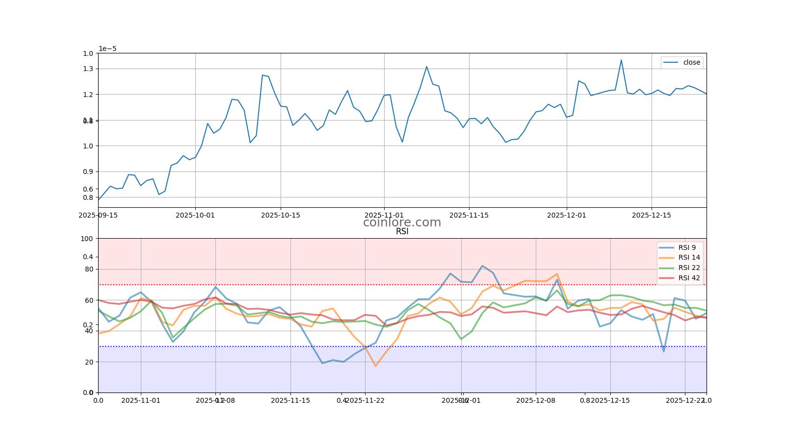 SokuSwap RSI indicator