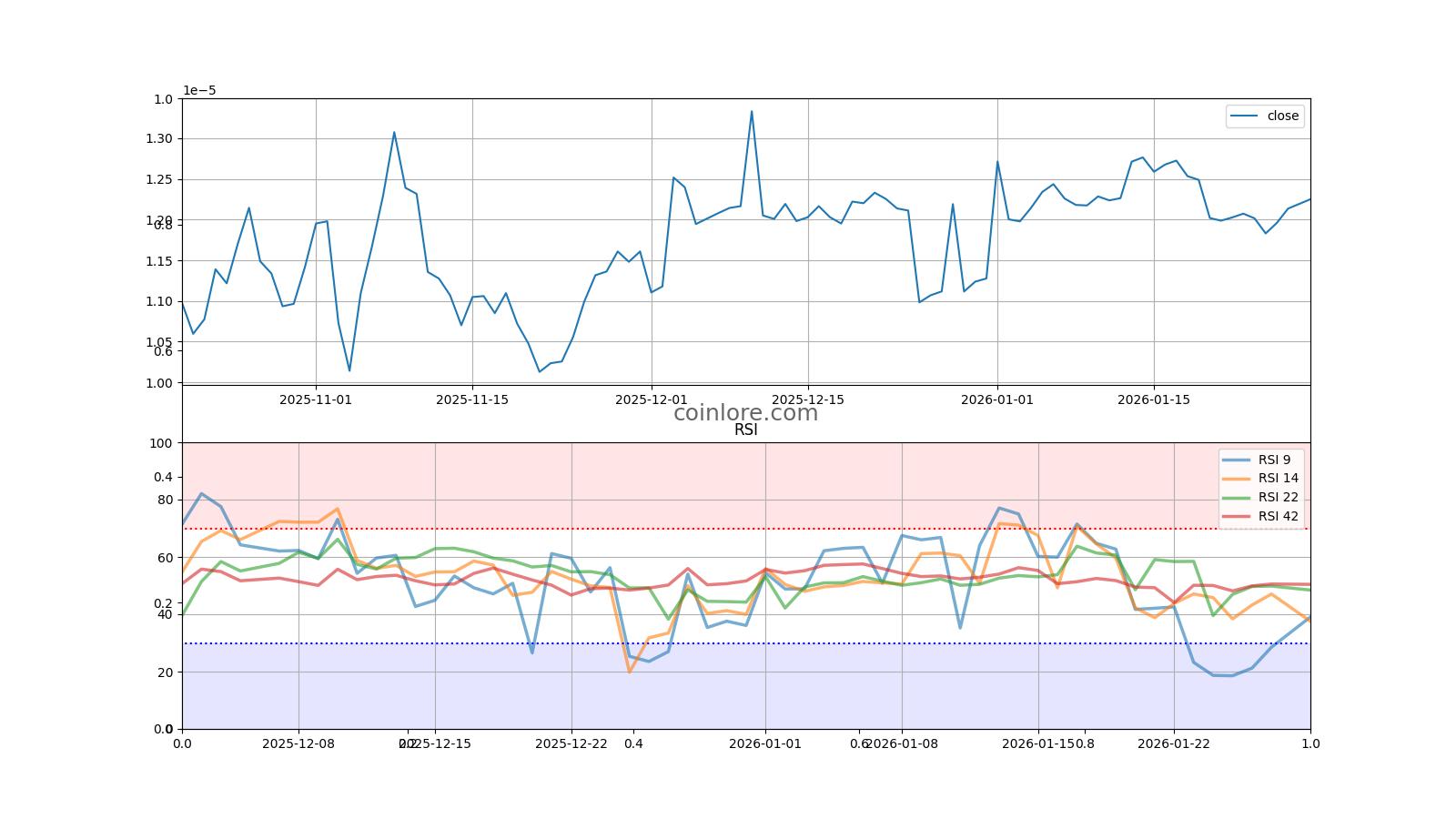 SokuSwap RSI indicator