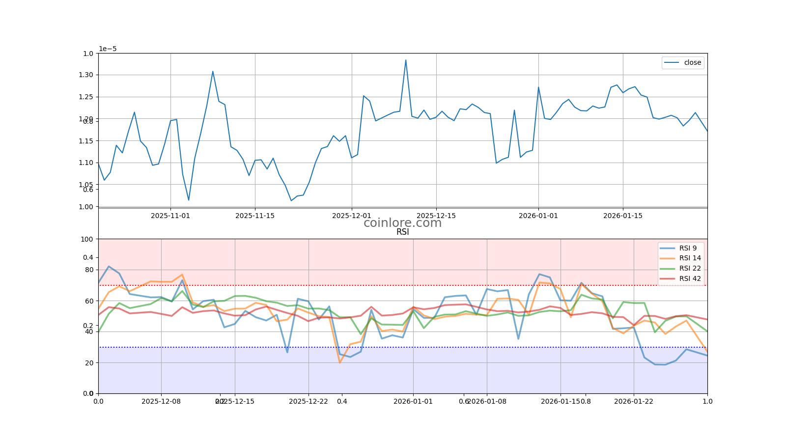 SokuSwap RSI indicator