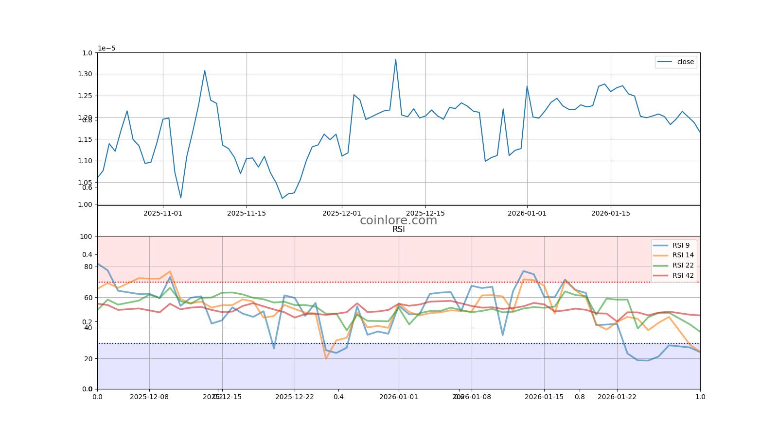 SokuSwap RSI indicator