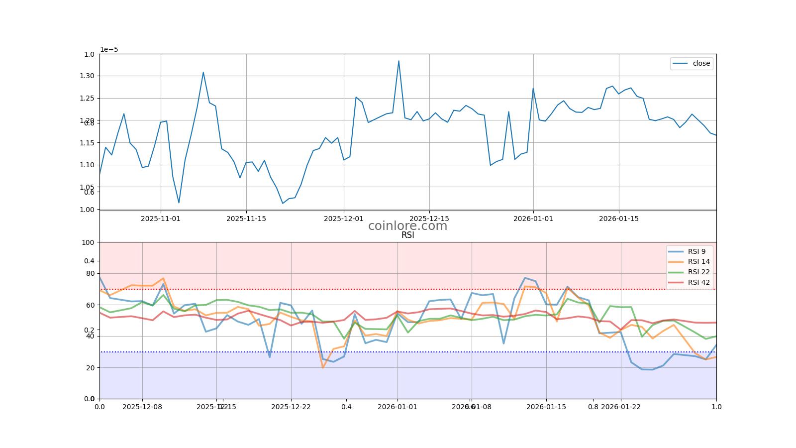 SokuSwap RSI indicator
