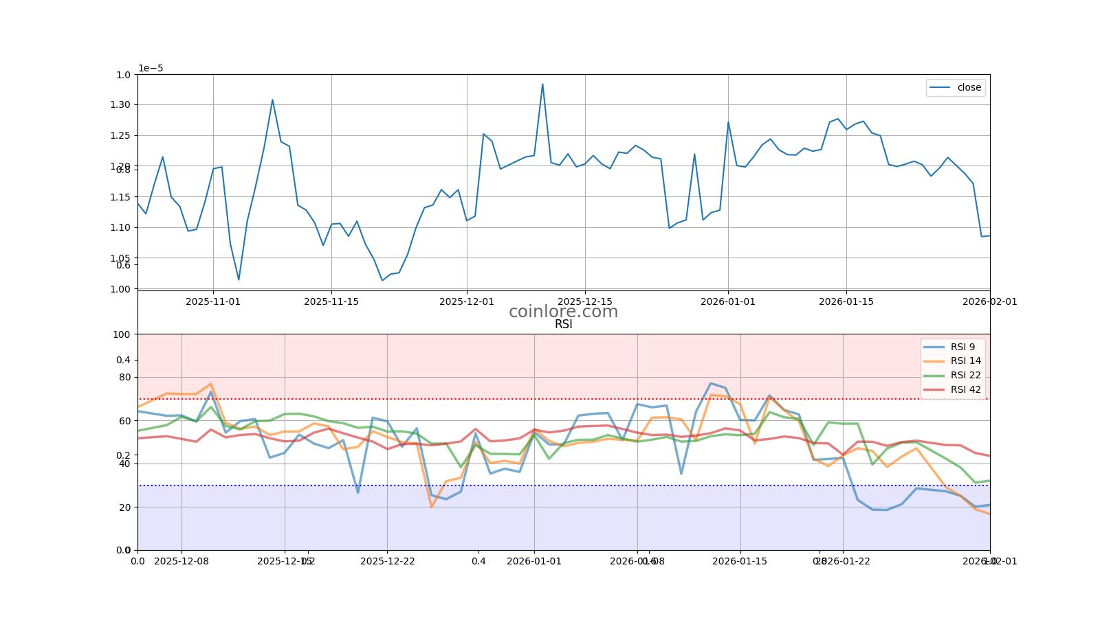 SokuSwap RSI indicator