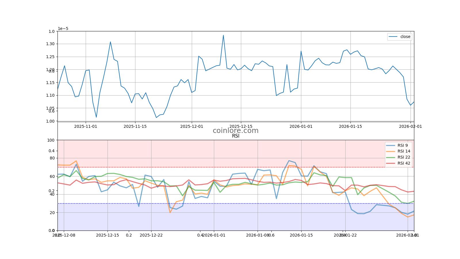 SokuSwap RSI indicator