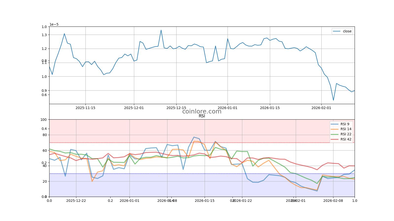 SokuSwap RSI indicator