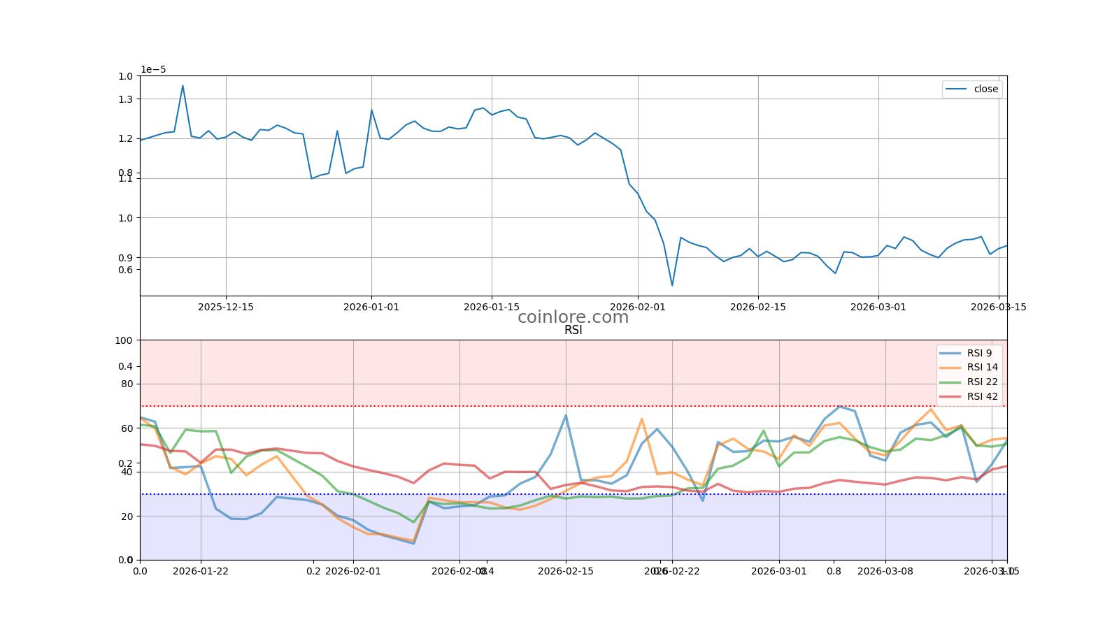 SokuSwap RSI indicator