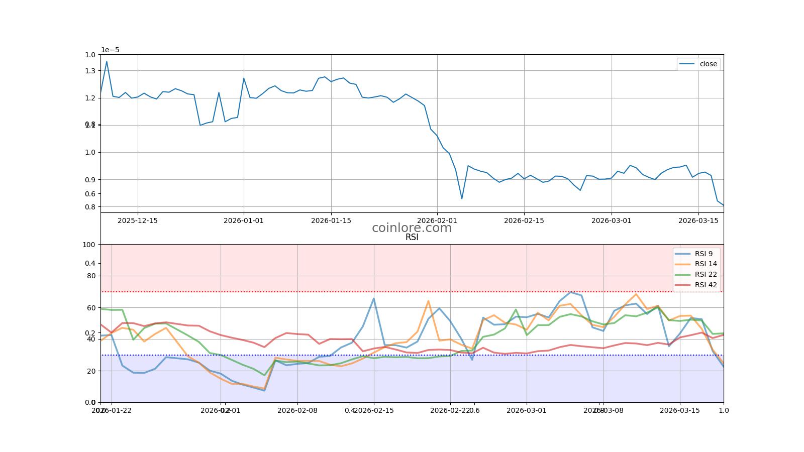 SokuSwap RSI indicator