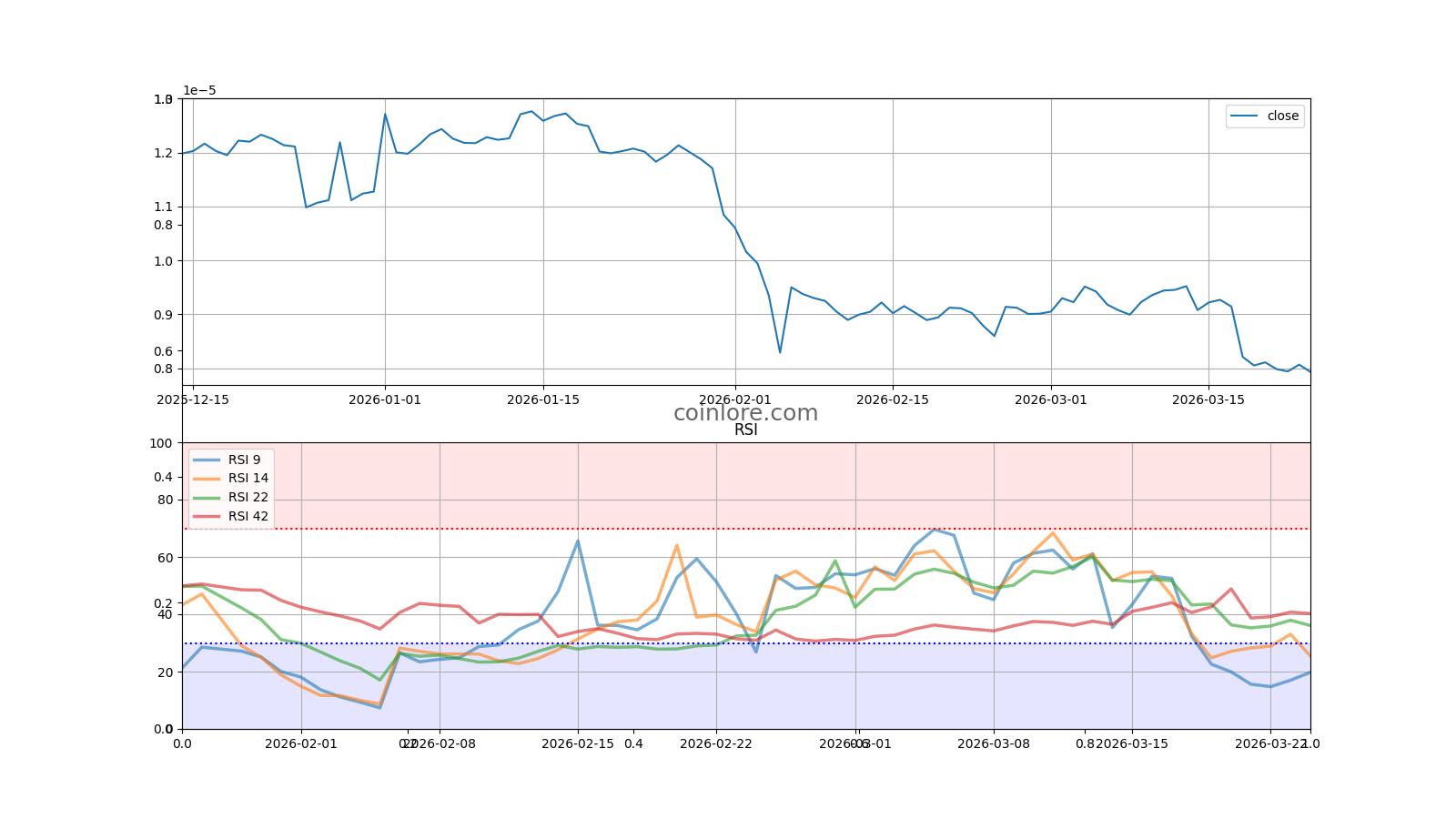 SokuSwap RSI indicator