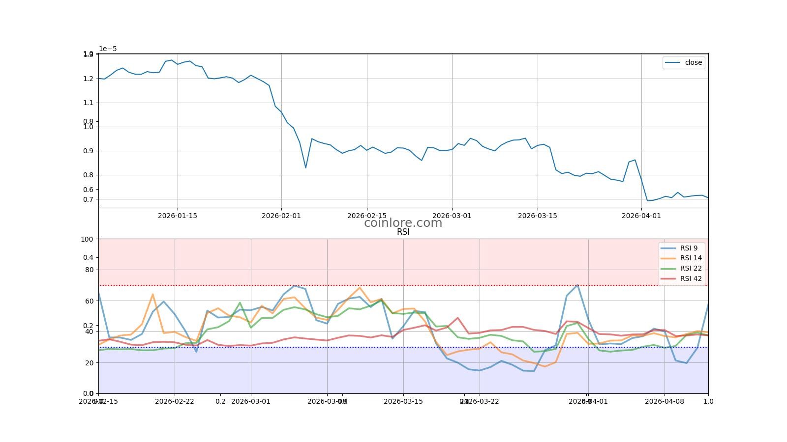 SokuSwap RSI indicator