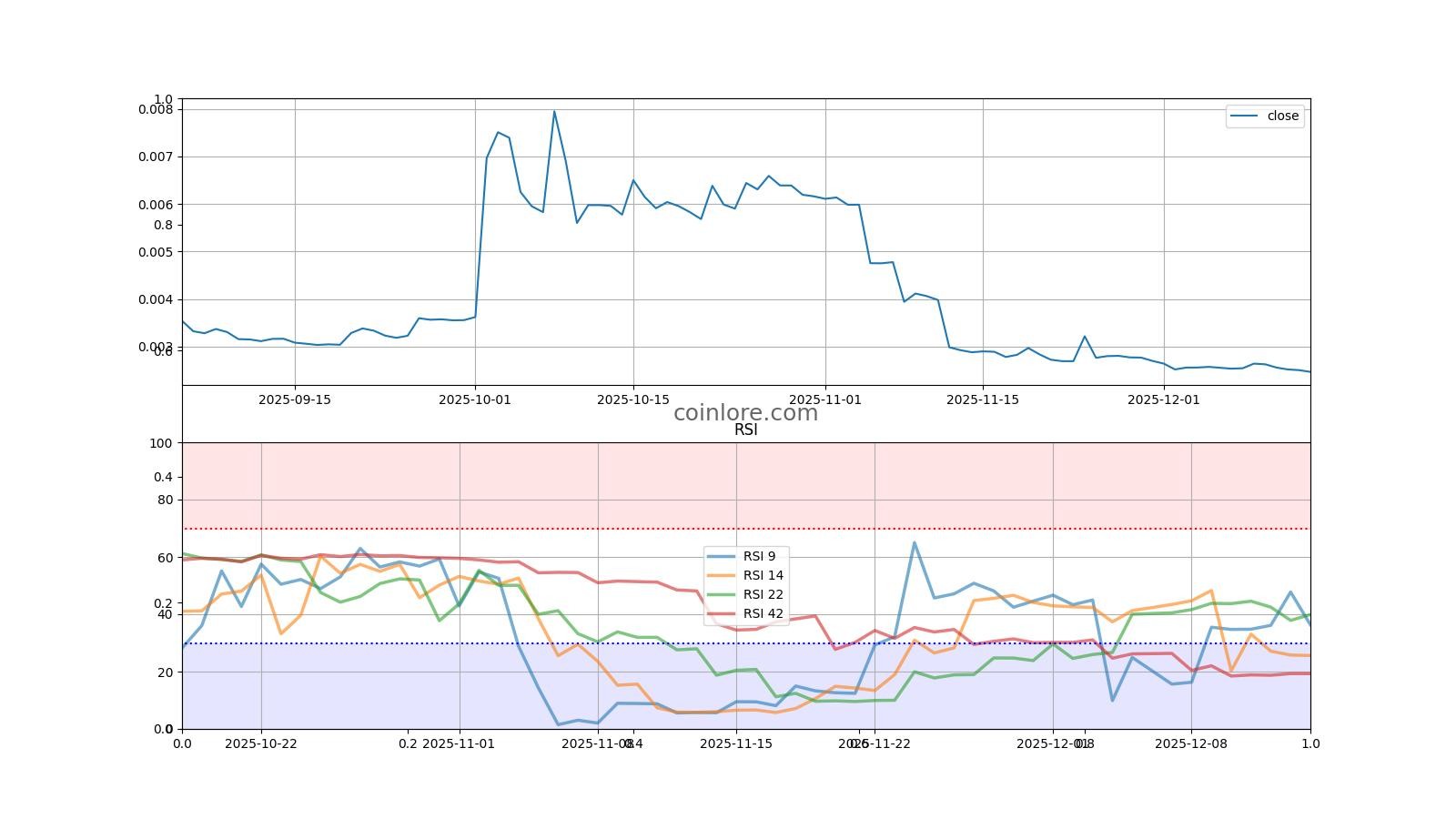stabble RSI indicator