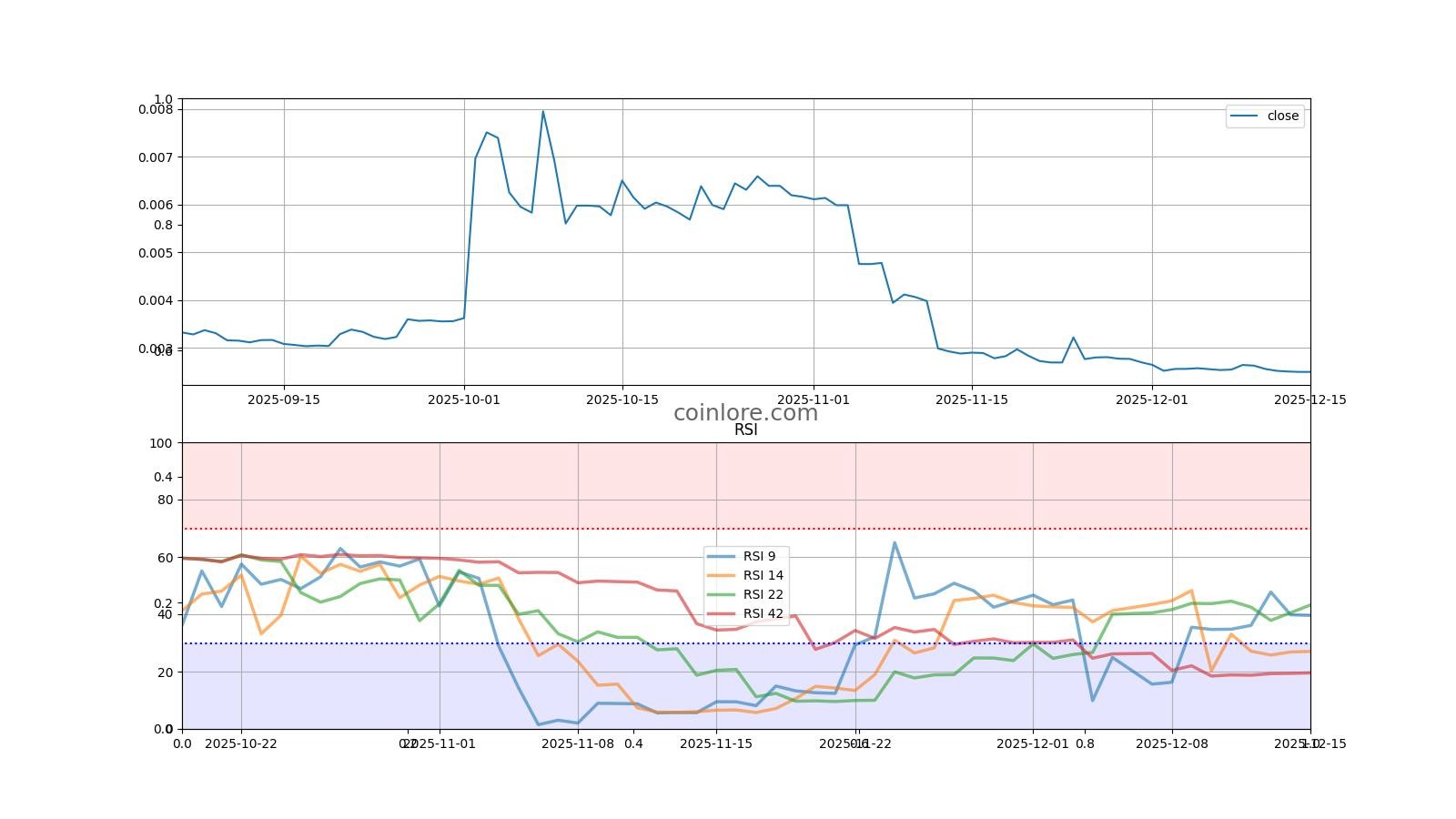 stabble RSI indicator