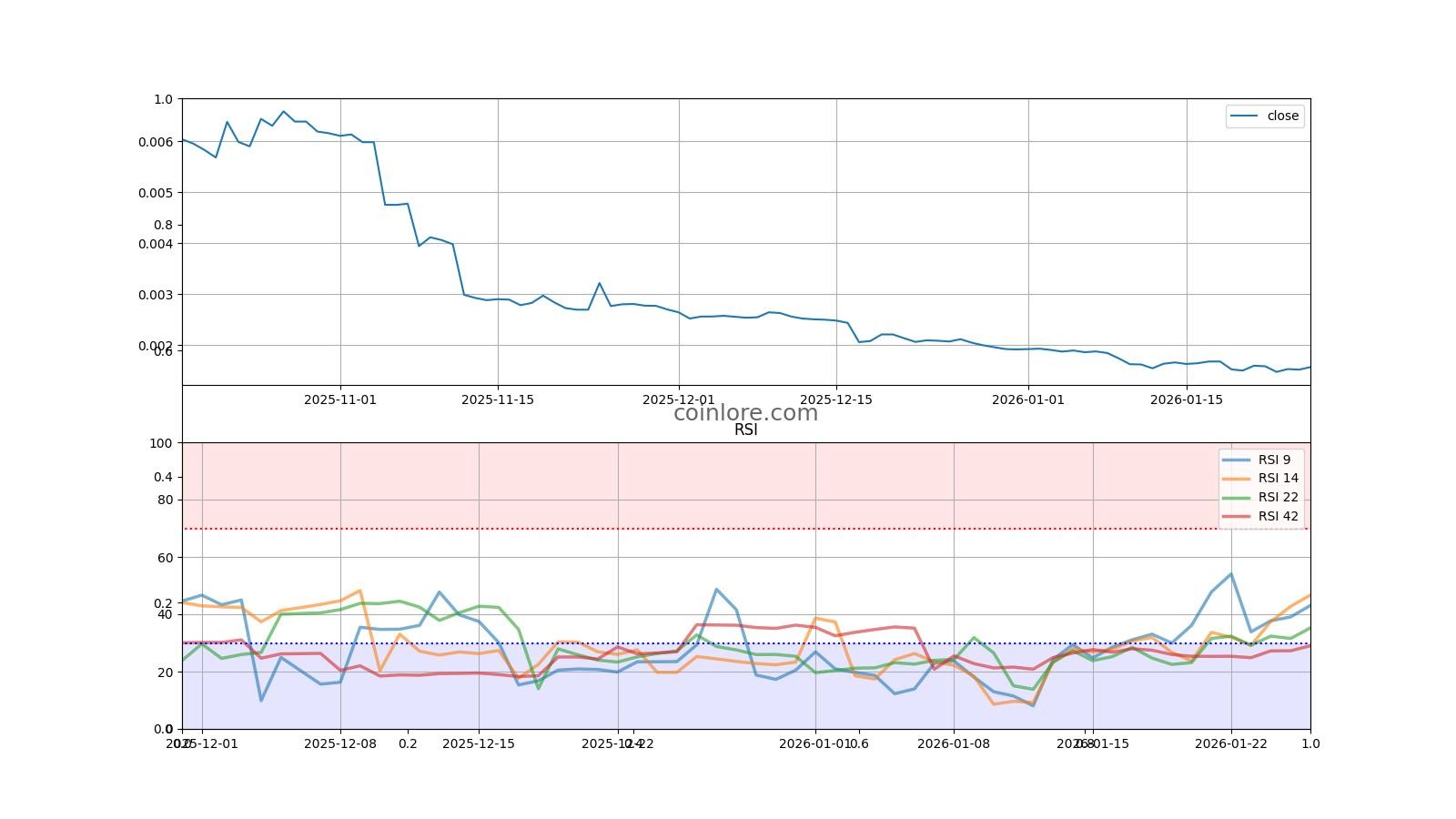 stabble RSI indicator