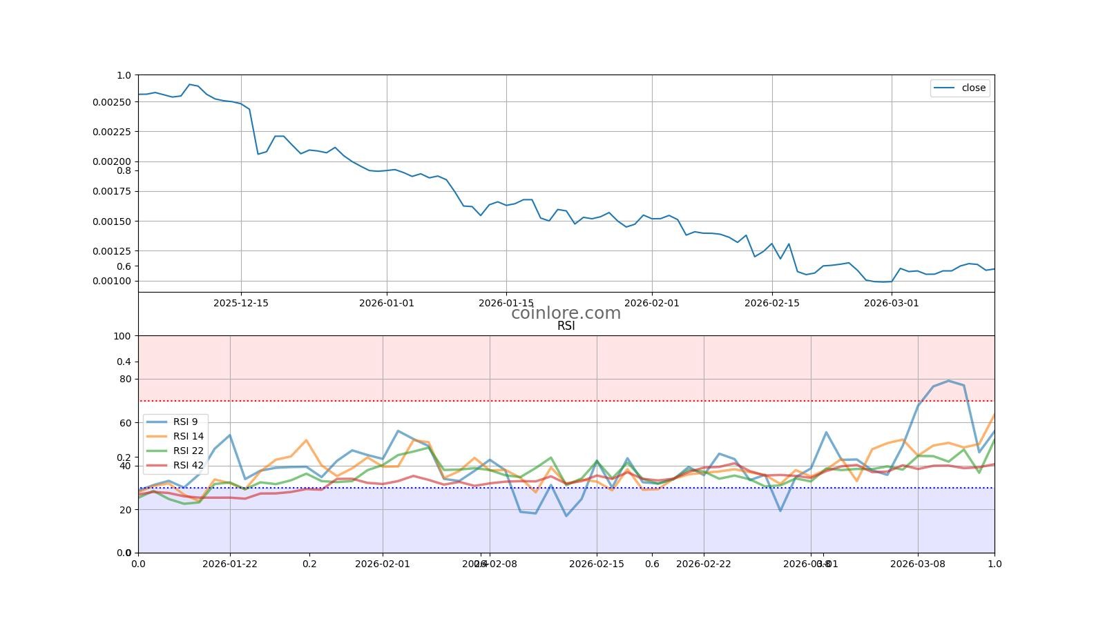 stabble RSI indicator