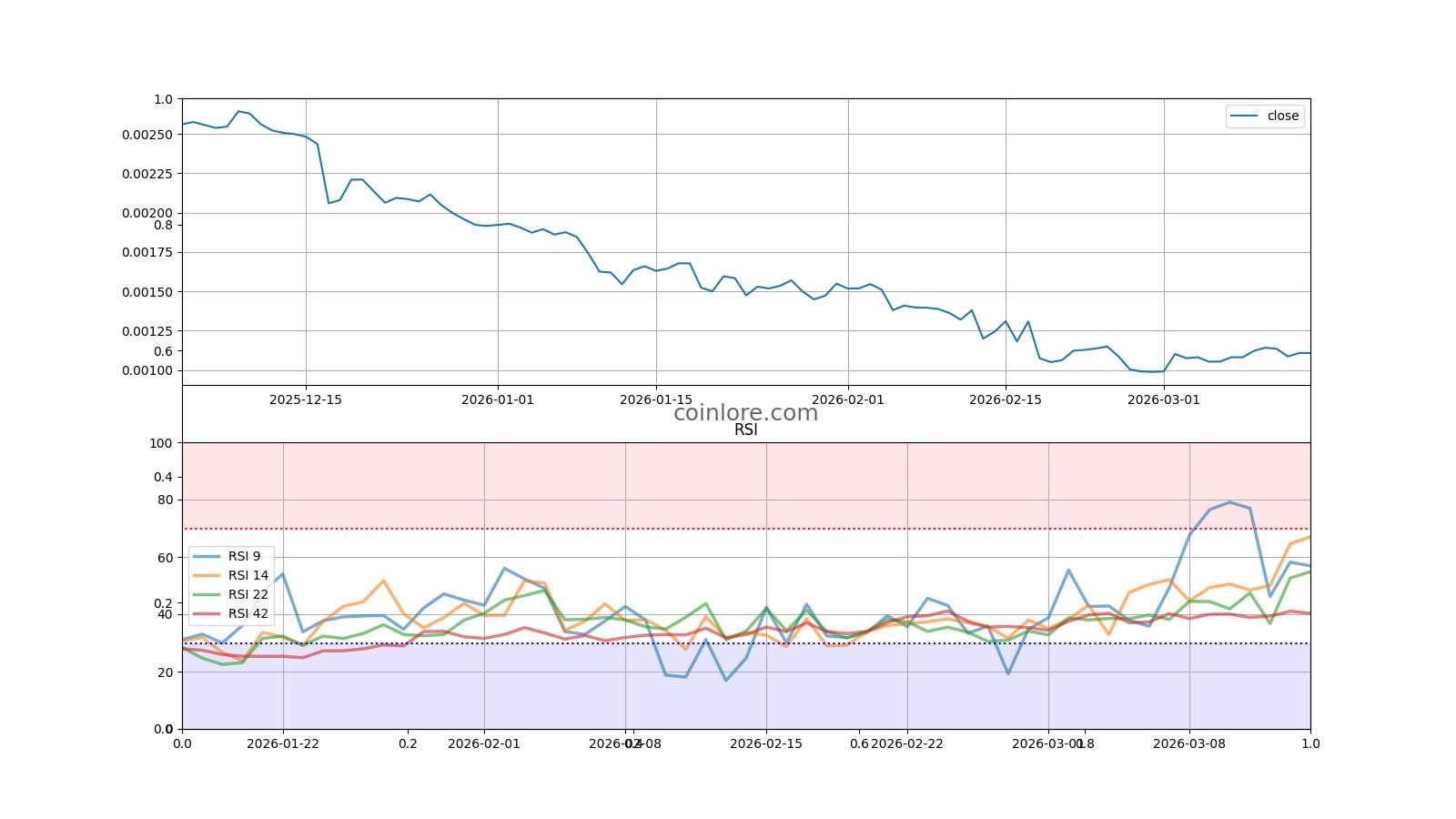 stabble RSI indicator