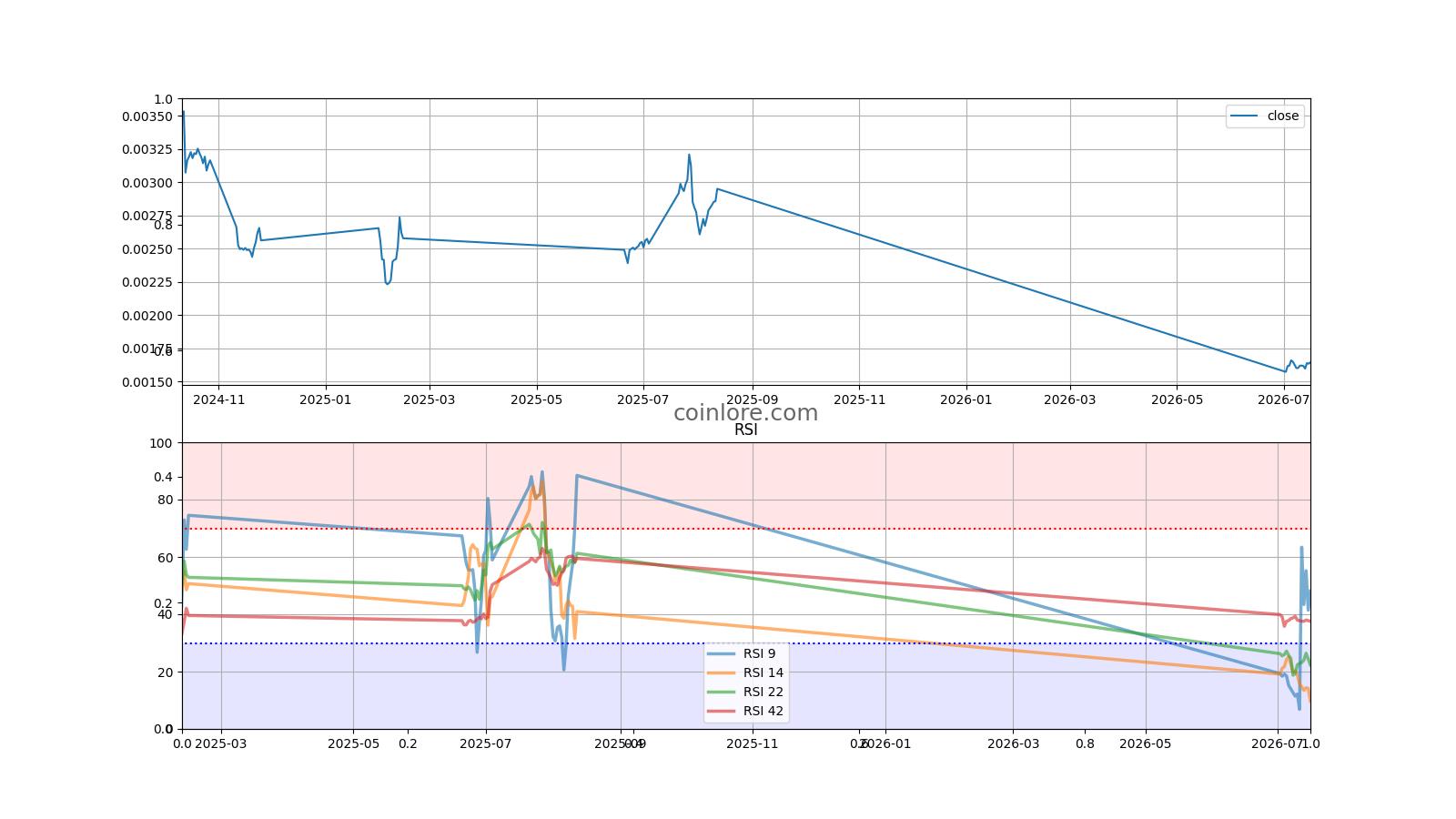 Solalgo RSI indicator