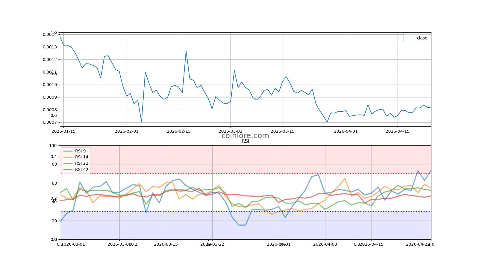 Solama RSI indicator