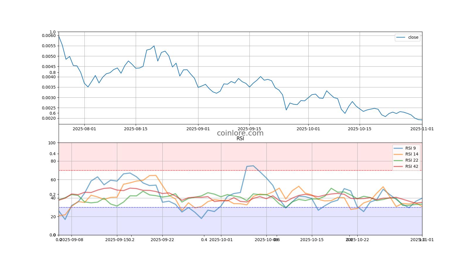 Solama RSI indicator