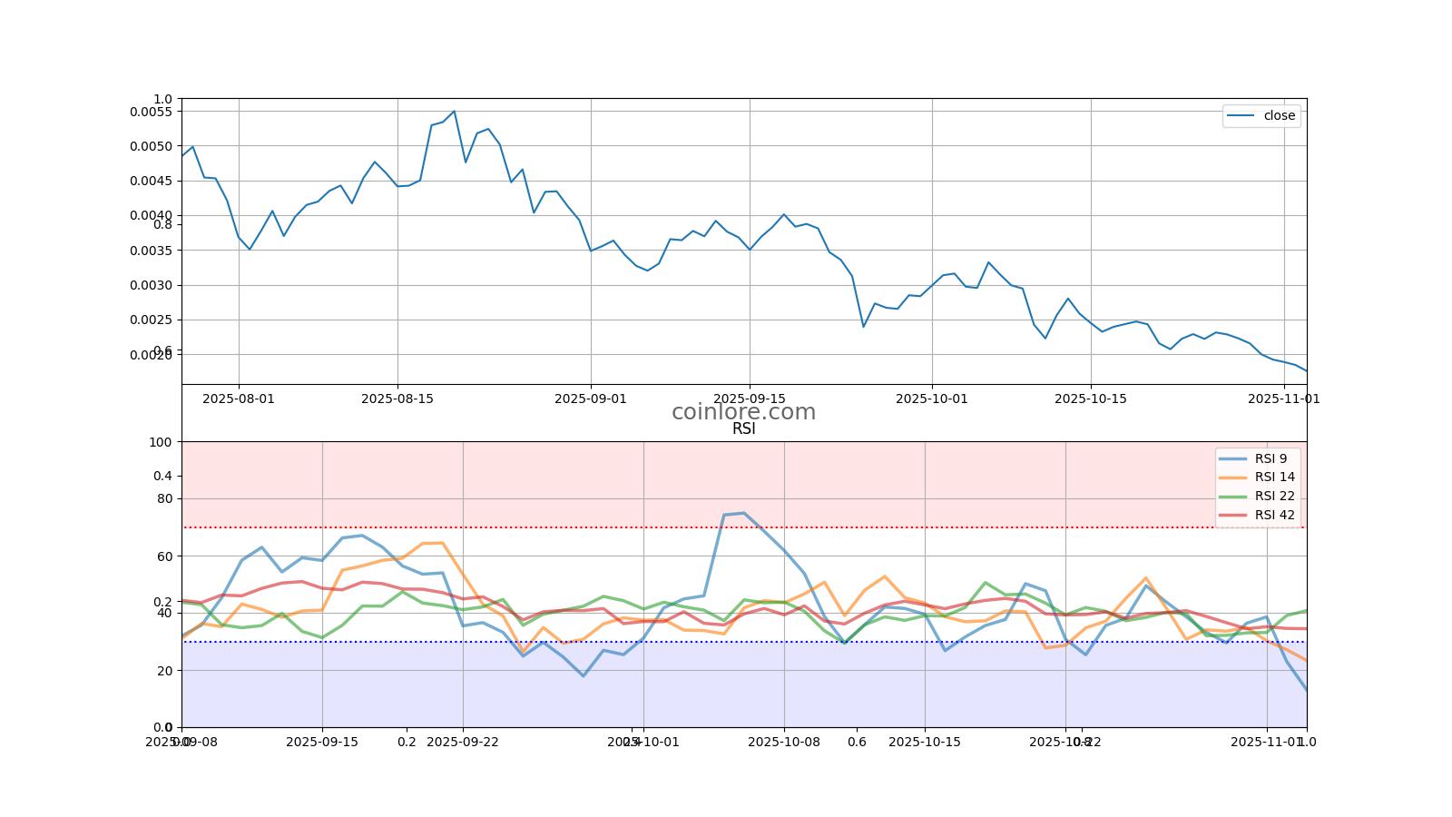 Solama RSI indicator