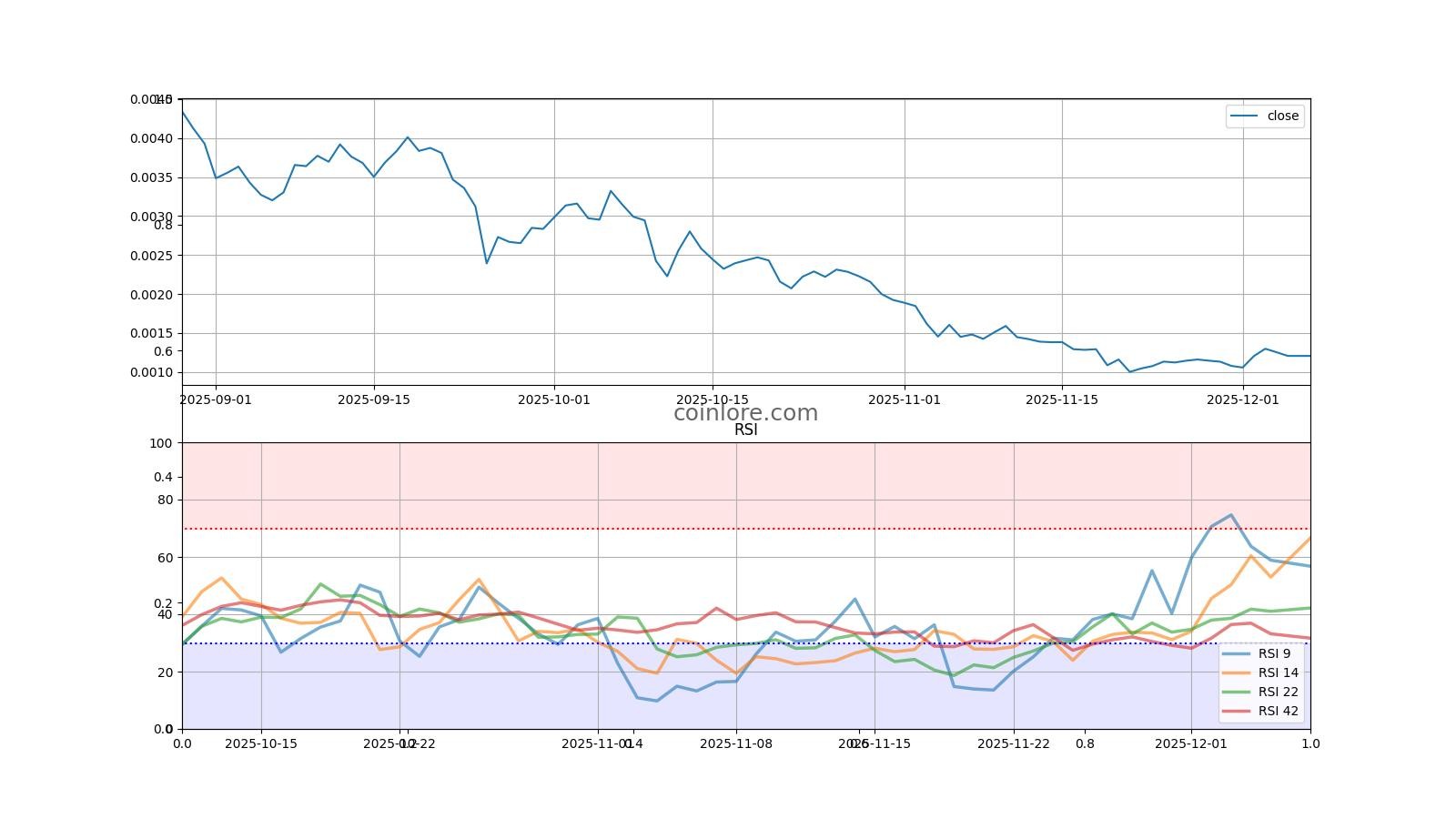 Solama RSI indicator