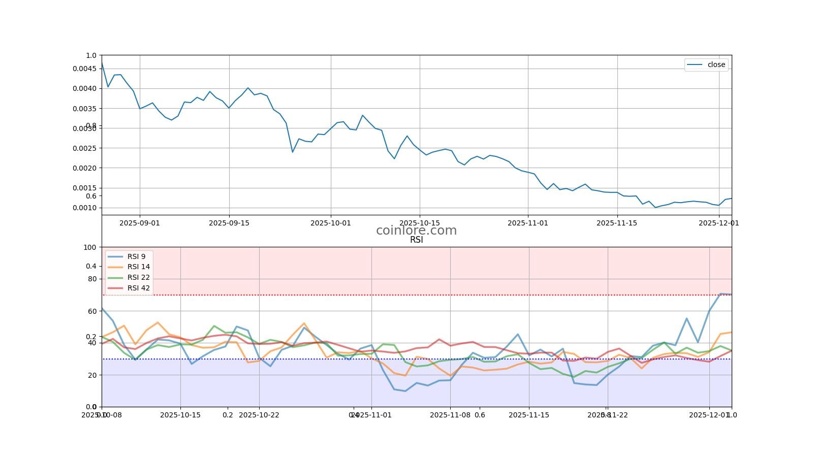 Solama RSI indicator