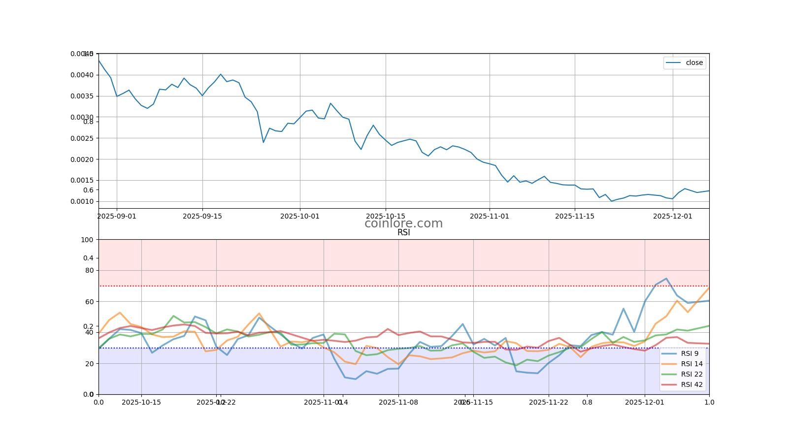 Solama RSI indicator