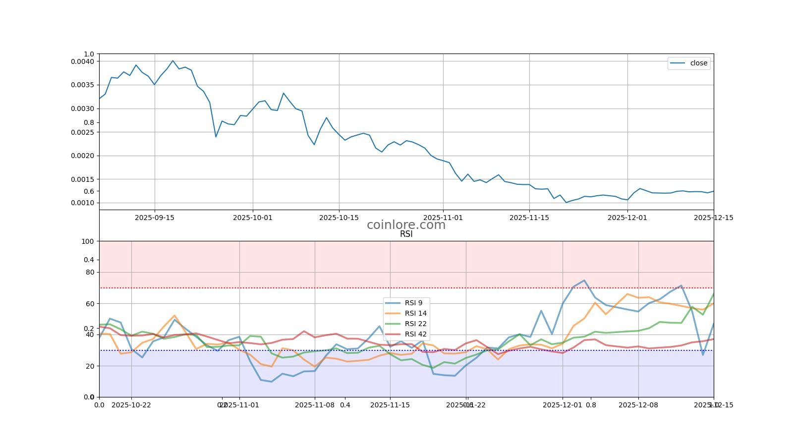 Solama RSI indicator