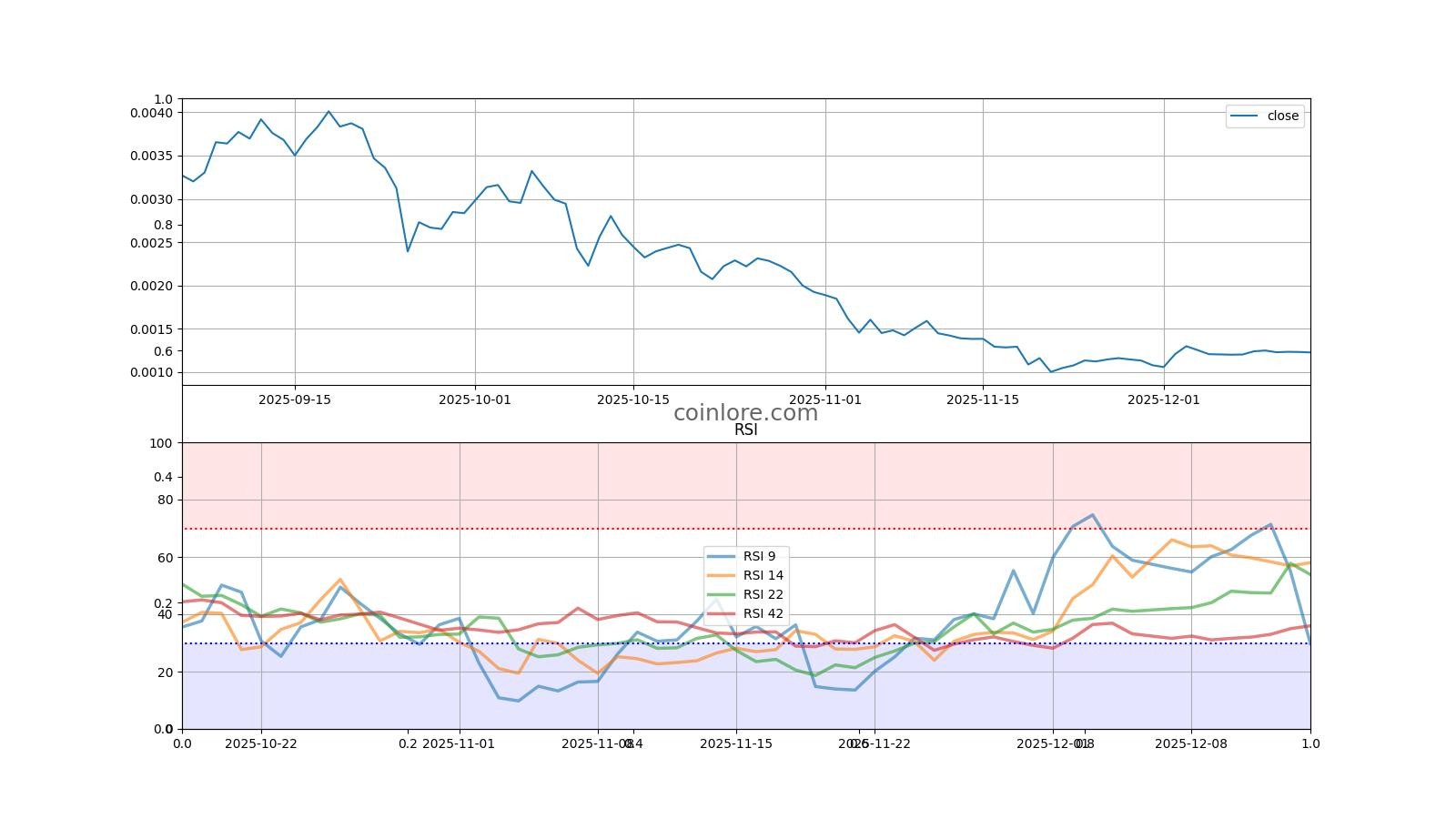 Solama RSI indicator