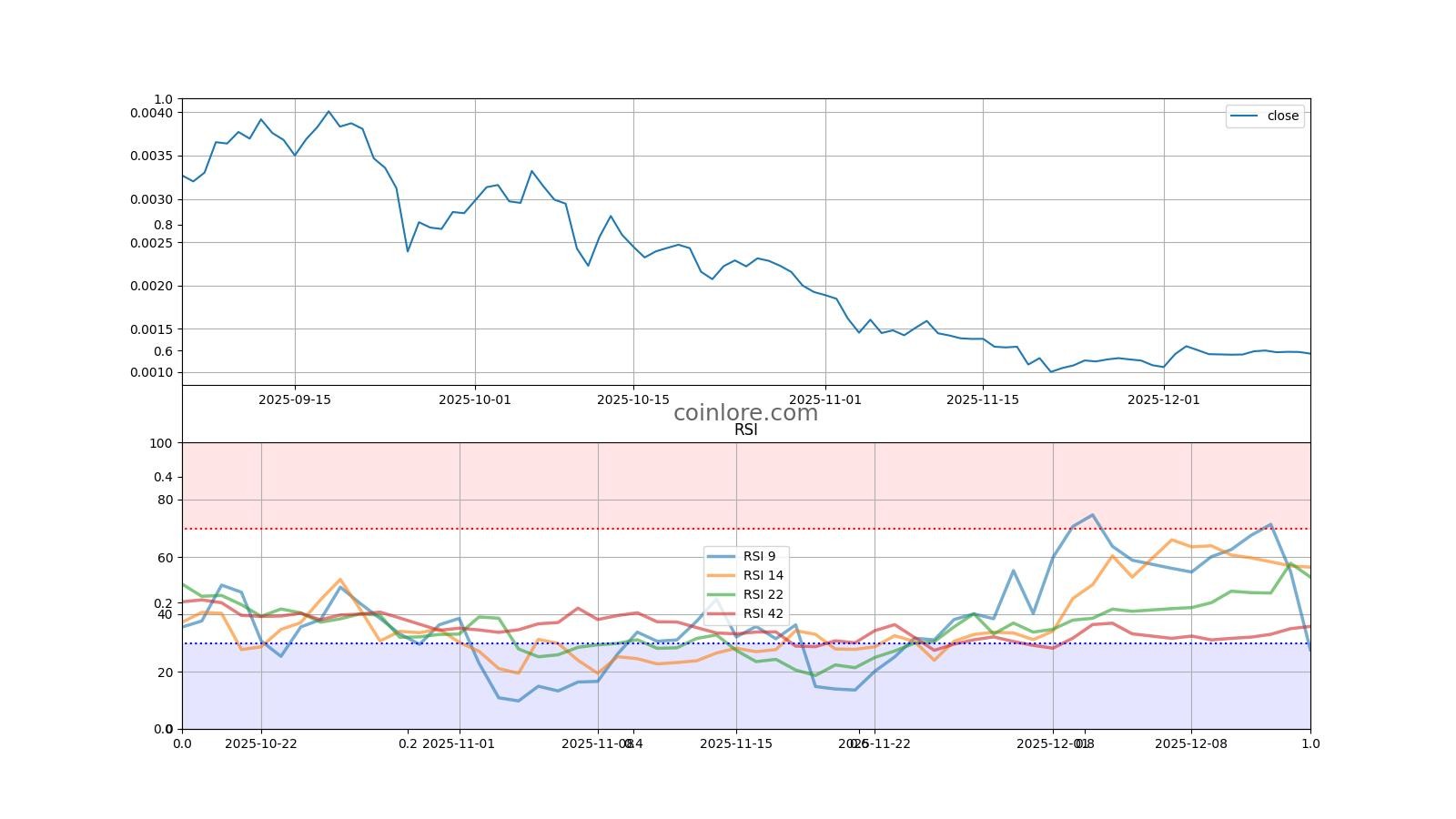 Solama RSI indicator