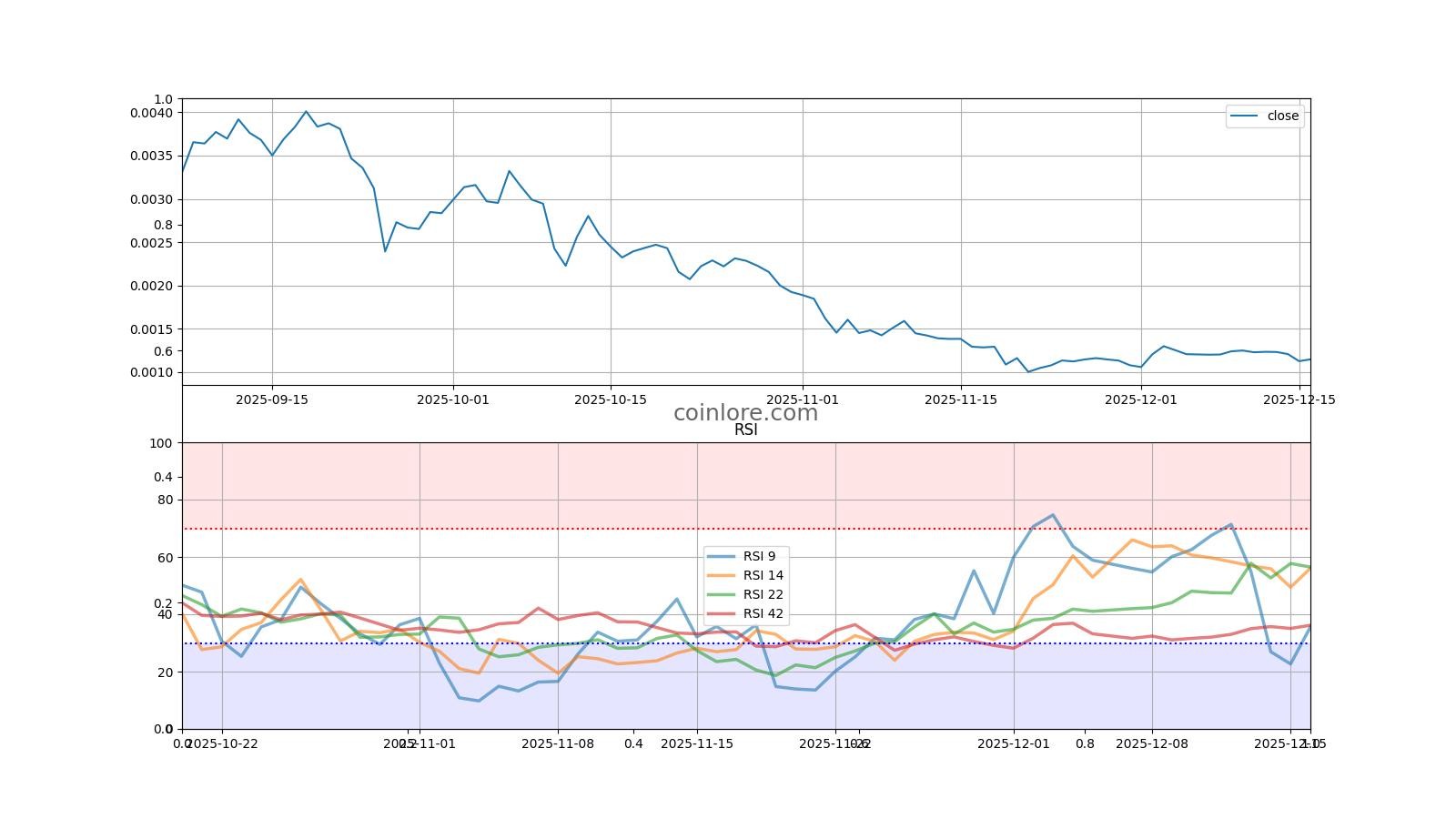Solama RSI indicator