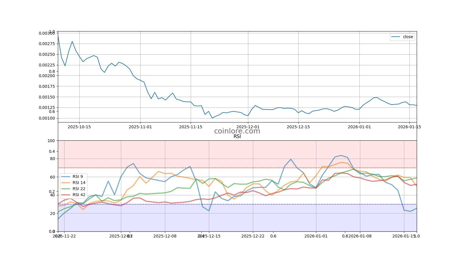 Solama RSI indicator